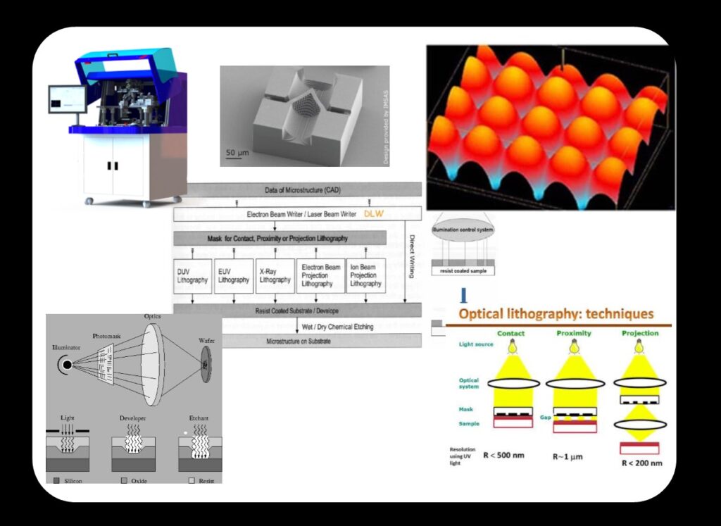 Optical Calculator – Optonium Technologies