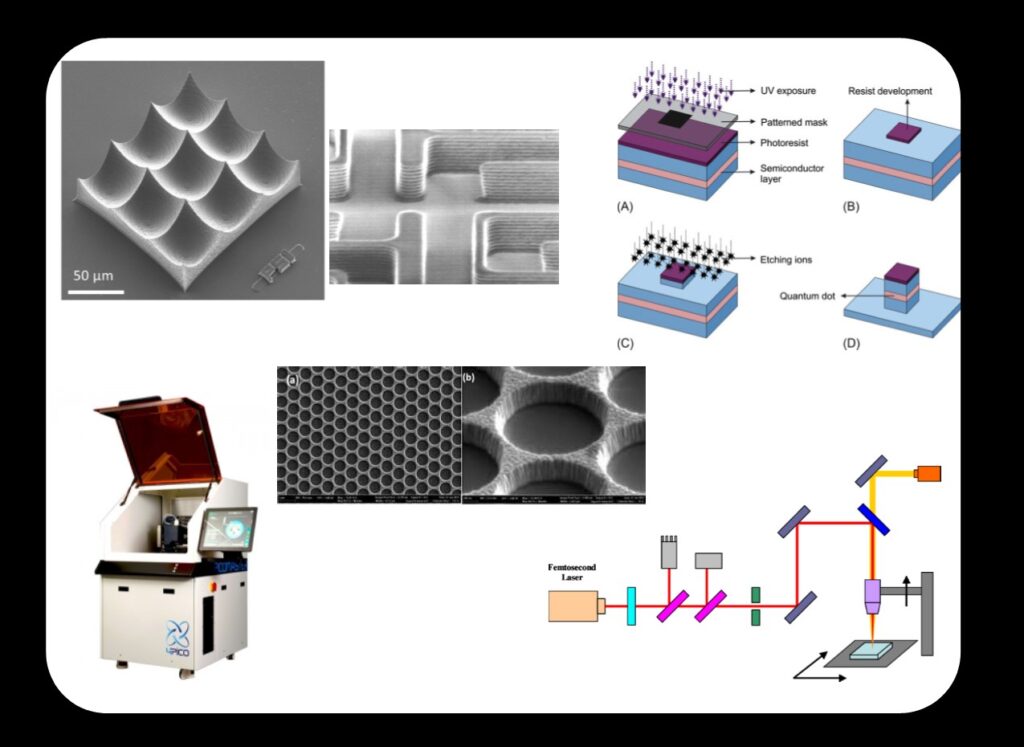 Optical Calculator – Optonium Technologies