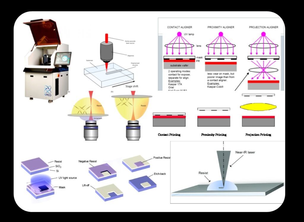 Optical Calculator – Optonium Technologies
