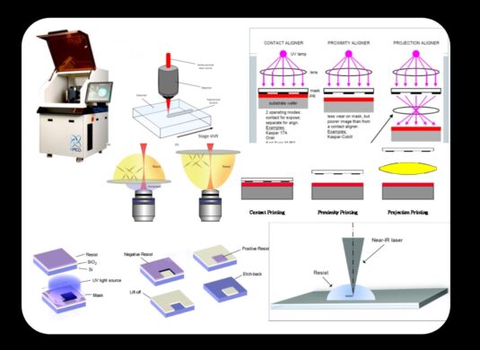 Optical Calculator – Optonium Technologies