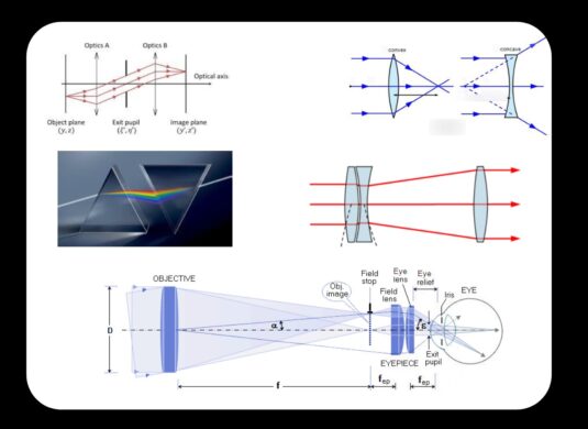 Optical Calculator – Optonium Technologies