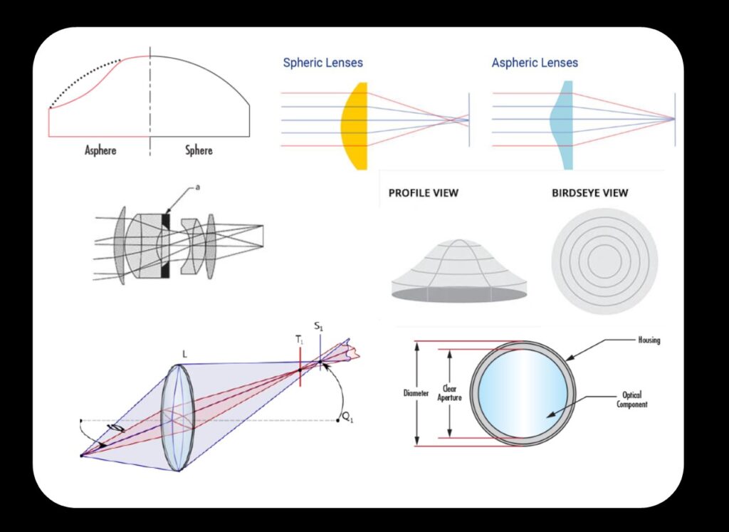 Optical Calculator – Optonium Technologies