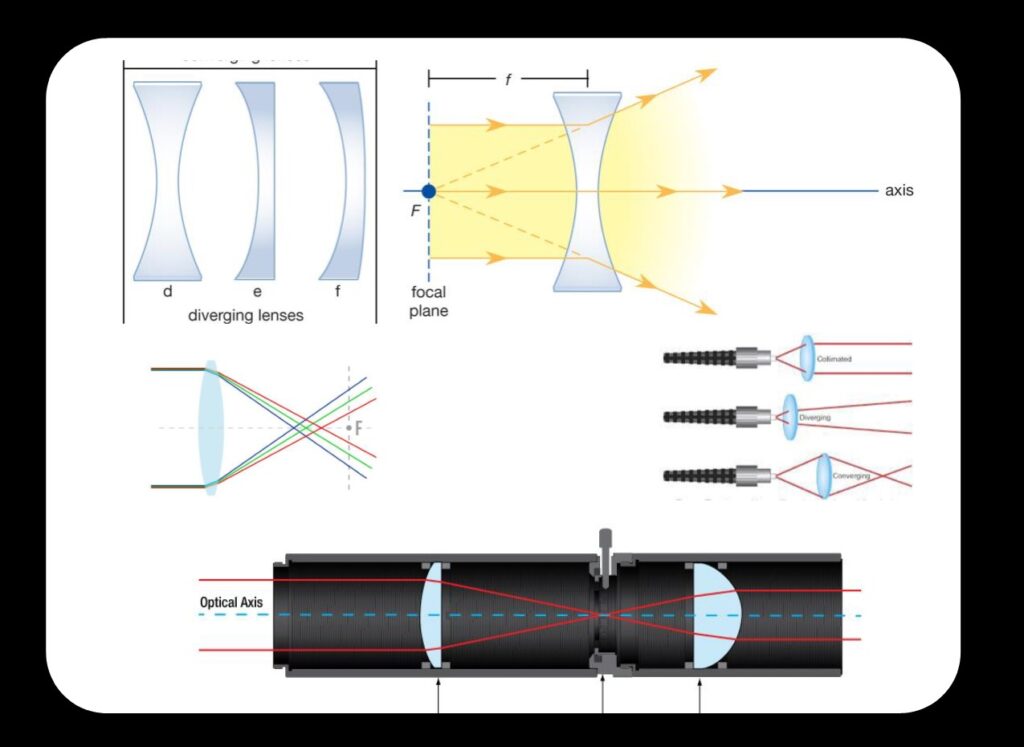Education / Courses – Optonium Technologies
