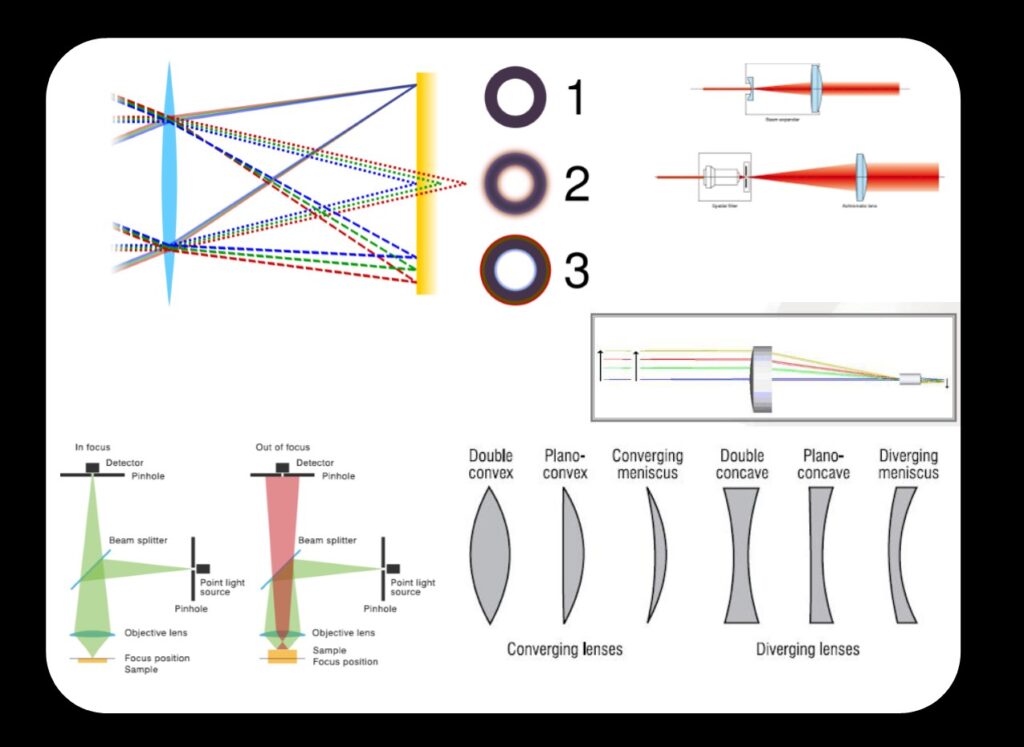 Education / Courses – Optonium Technologies